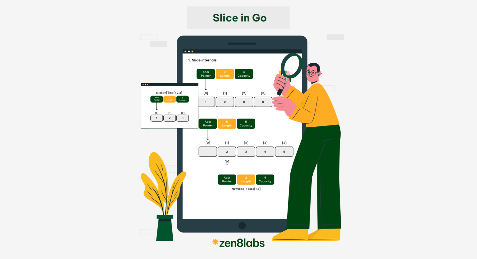 This is how you use slices in Go | zen8labs