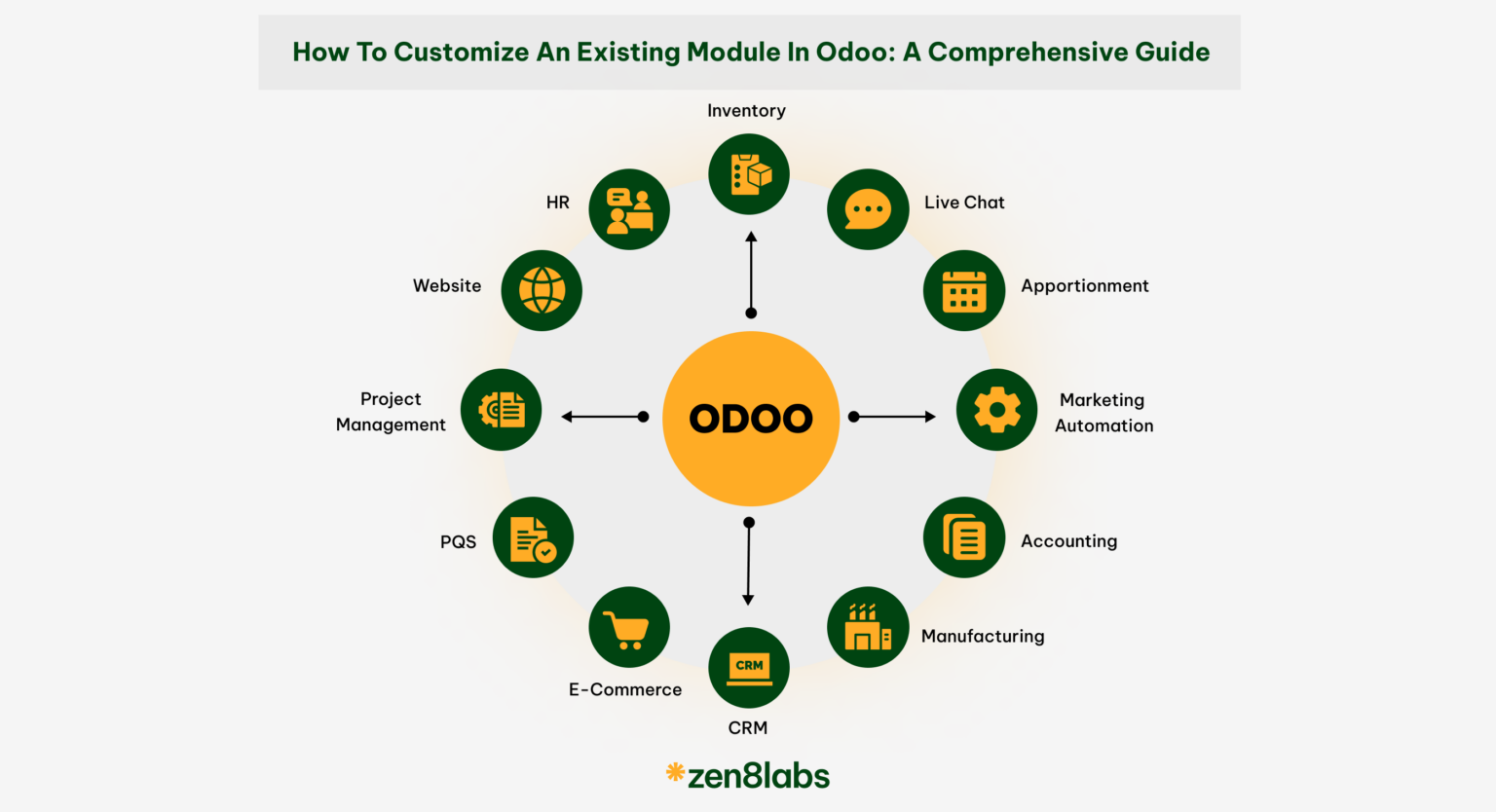 How To Customize An Existing Module In Odoo A Comprehensive Guide