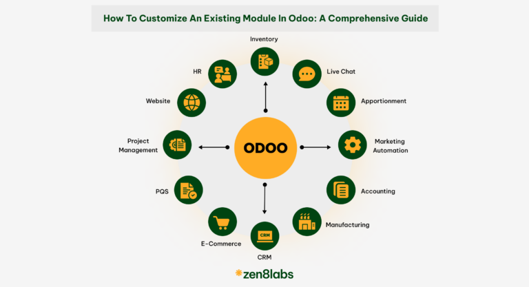 How to customize an existing module in Odoo: A comprehensive guide | zen8labs
