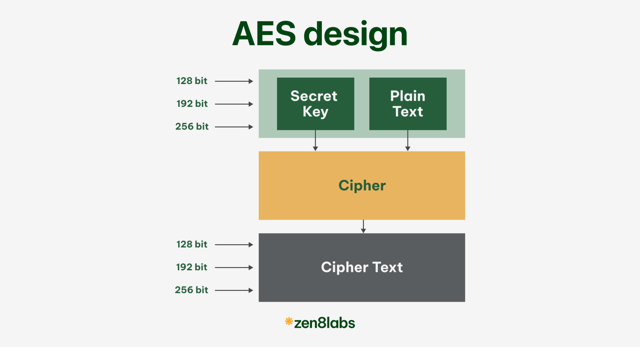 Using Bash to Simplify AES Encryption for API Security | zen8labs Using Bash to Simplify AES Encryption for API Security | zen8labs