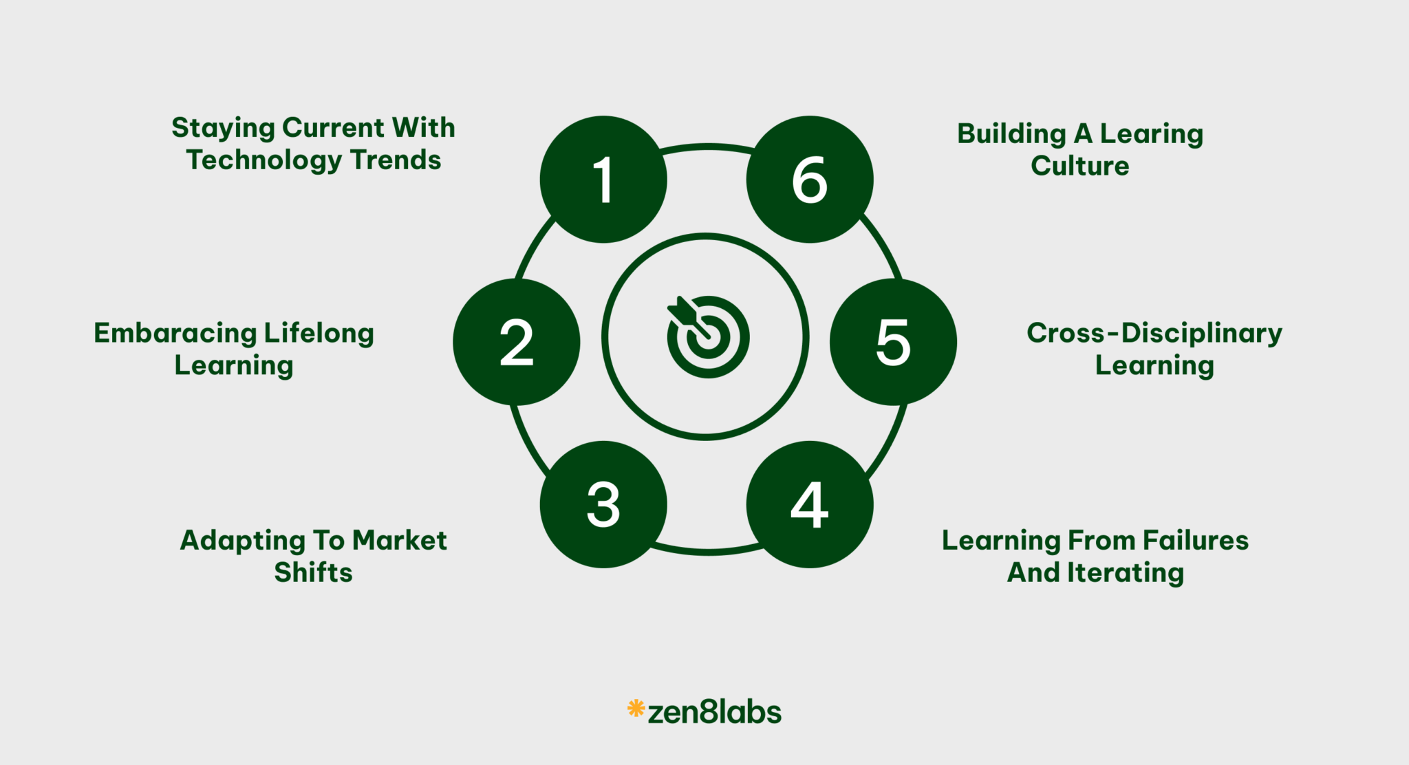 The role of a tester in the Agile model | zen8labs